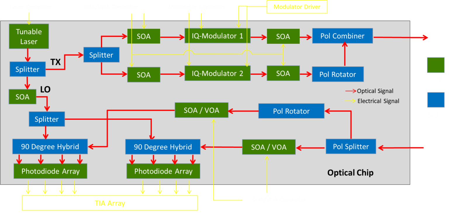 Coherent Products | Skorpios Technologies Inc.
